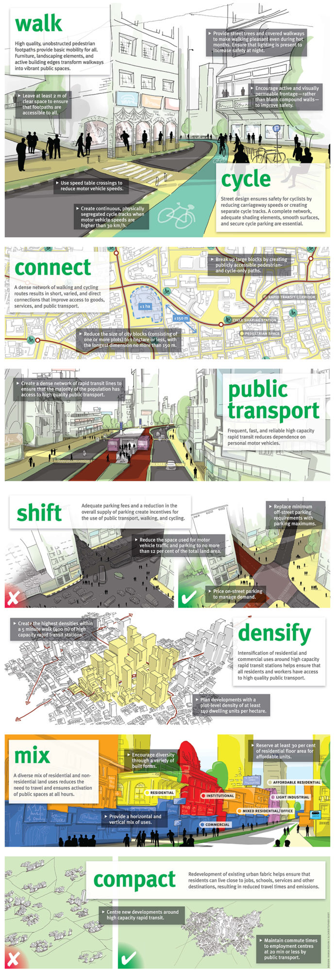 Jharkhand’s Vision 2026 set to embrace Transit-Oriented Development